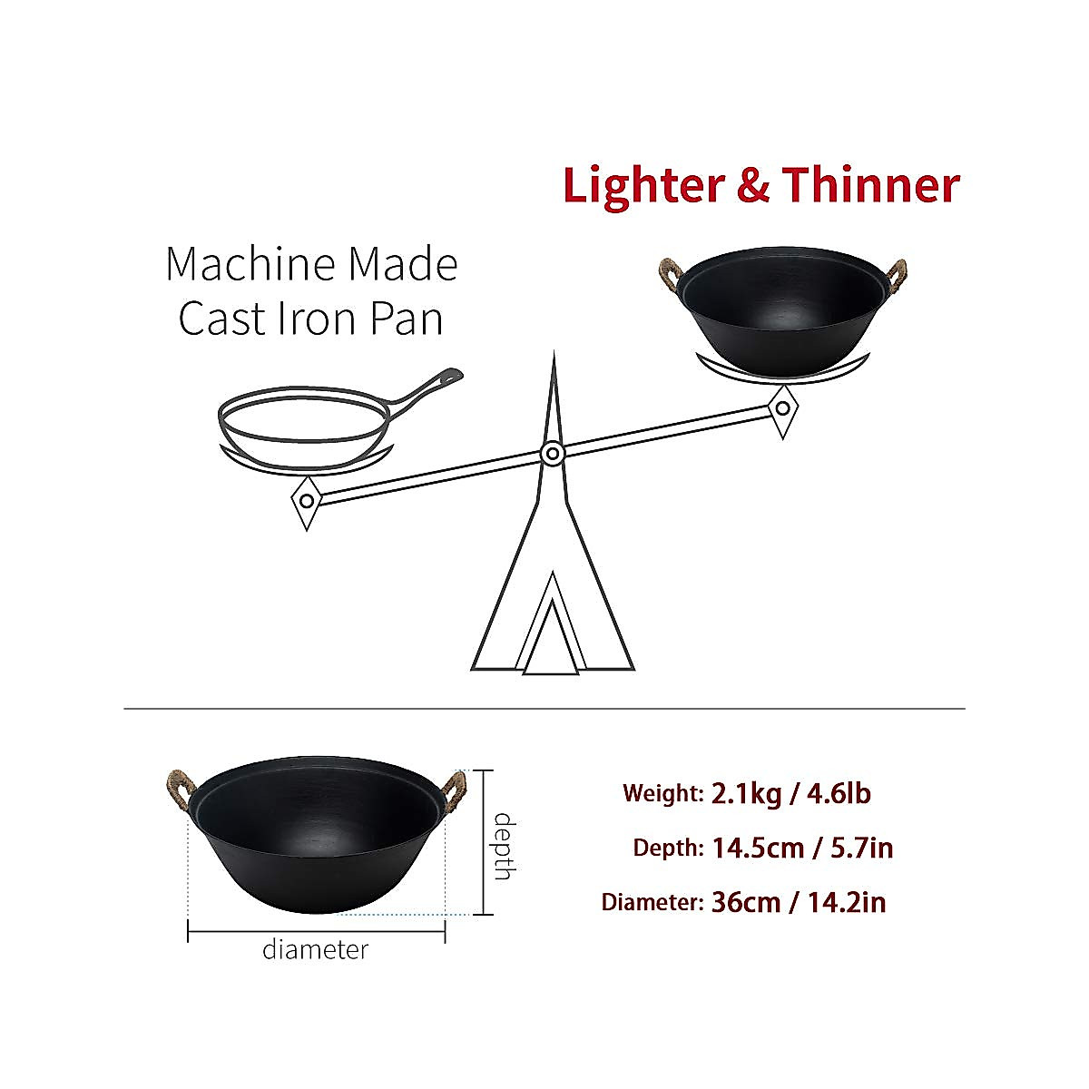 臻三环 ZhenSanHuan Handmade Cast Iron wok No Coating No painting Healthy LongLasting (36CM/14'')