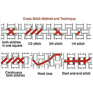 shuizemu Stamped Cross Stitch Kits Beginners Embroidery-Last Supper Jesus -11CT Pre-Printed Cross Stiching Supplies DIY Needlepoint Handicraft Crochet Gift Kit for Home Decor(16x20 inch)