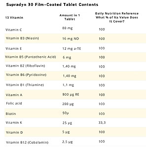 Suppradynn Dailyy 30 Tablet