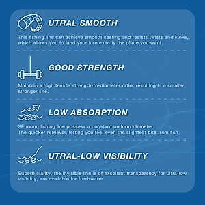 SF 4LB/1.8KG Ultra Smooth Monofilament Fishing Line with Spool Mono String Clear Nylon Invisible Fishing Wire 110YDS 0.18MM