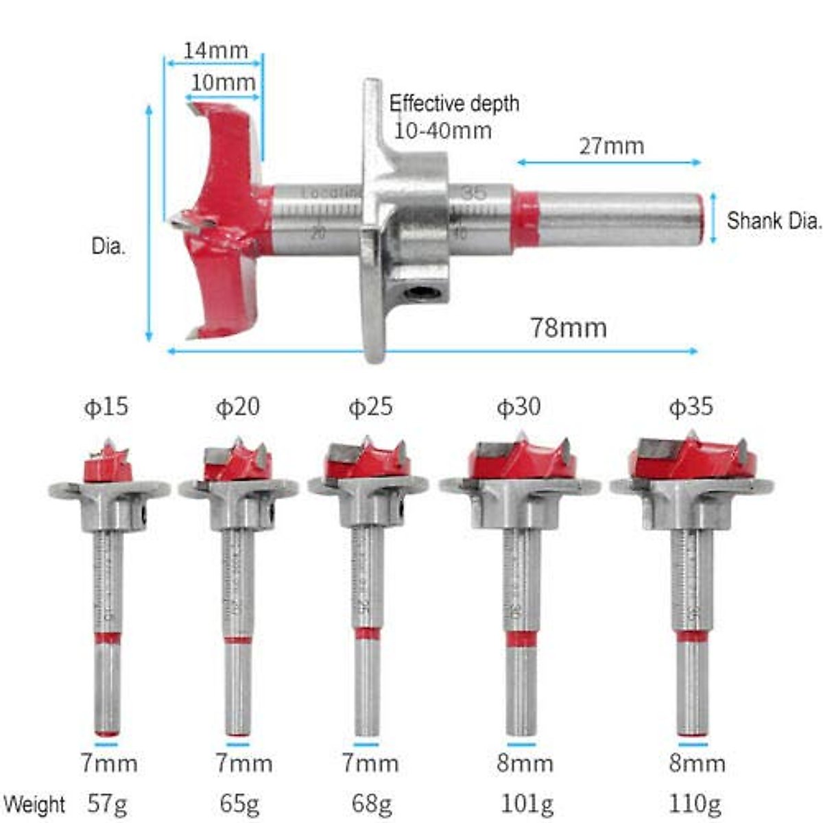BE-TOOL Hinge Boring Drill Bits, Forstner Drill Bit Alloy,Sharp Woodworking Hinge Hole Cutter With Depth Stop For Woodwork Perforated（∅20mm）