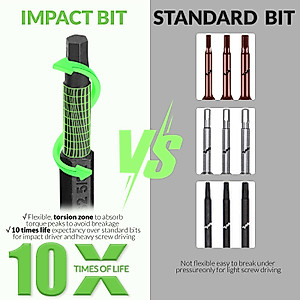 Impact Hex Head Allen Wrench Drill Bit Set 20+1pcs (Metric&SAE), 1/4” Hex-Shank S2 Steel Hex Bits Set with Quick-Change Adapter, Perfect for Home DIY-Father's Day Gift, CNC Magnetic Tips