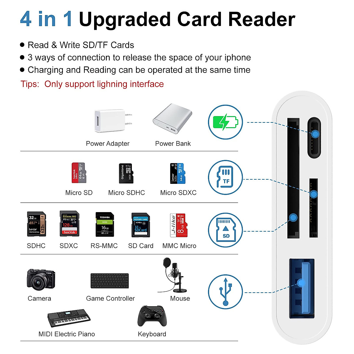 SD Card Reader for iPhone iPad, 4 in 1 Trail Game Camera Memory SD Card Viewer, Portable USB 3.0 OTG Adapter Compatible SD/TF Card for iPhone Adapter with Simultaneous Charging Port, Plug and Play