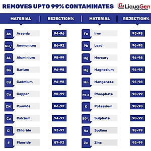 LiquaGen - 300 GPD Water Saver Upgrade Kit - Aquarium Reef/Reverse Osmosis Membrane + Full Membrane Housing Kit | RO Water Purification Replacement Filter Kit for Under Sink or Countertop Use