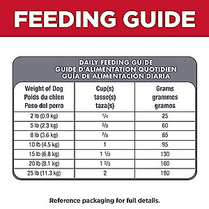 Hill's Science Diet Small & Mini, Adult 1-6, Small & Mini Breeds Premium Nutrition, Dry Dog Food, Chicken & Brown Rice, 15.5 lb Bag