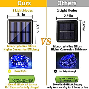 Solar String Lights Outdoor, 4-Pack Each 72FT 200 LED, Solar Twinkle Lights Outdoor Waterproof with 8 Modes, Copper Wire Solar Fairy Lights for Tree Outside Decorations (Blue)