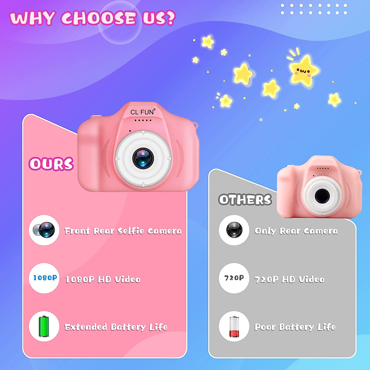 CL FUN Kids' Camera - HD Digital Video Camera for Girls & Boys Age 3-12, Portable Selfie Toy with 32GB Card - Perfect for Christmas & Birthday Gifts (Pink)