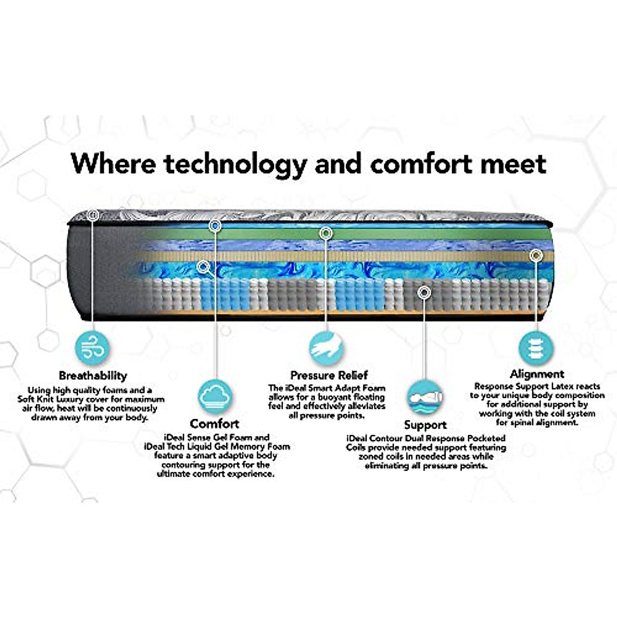 iDealBed iQ5 Luxury Hybrid Mattress and Adjustable Bed Sleep System, Pressure Relief Sleep, Zero Gravity, Anti-Snore, Custom Comfort Positions (Split King, Luxury Plush (Medium Soft) + 4i Custom)