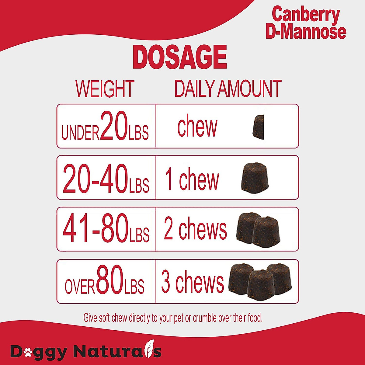 Cranberry D-Mannose for Dogs and Cats Urinary Tract Infection Support Prevents and Eliminates UTI, Bladder Infection Kidney Support, Antioxidant (Double Strength Soft Chew, 120 Soft Chew)