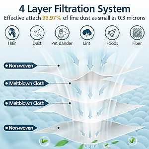 VCA-ADB953 Dust Bag, 6 Pack Vacuum Bags Replacement for Samsung VCA-ADB95 Bespoke Jet Cordless Stick Vacuum Cleaner Accessories Parts, VS20A95923B/AA, VS20A95923N/AA, VS20A95923W/AA