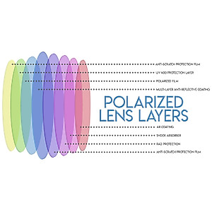 Fit Over Sunglasses Polarized Lens Wear Over Prescription Eyeglasses 100% UV Protection for Men and Women