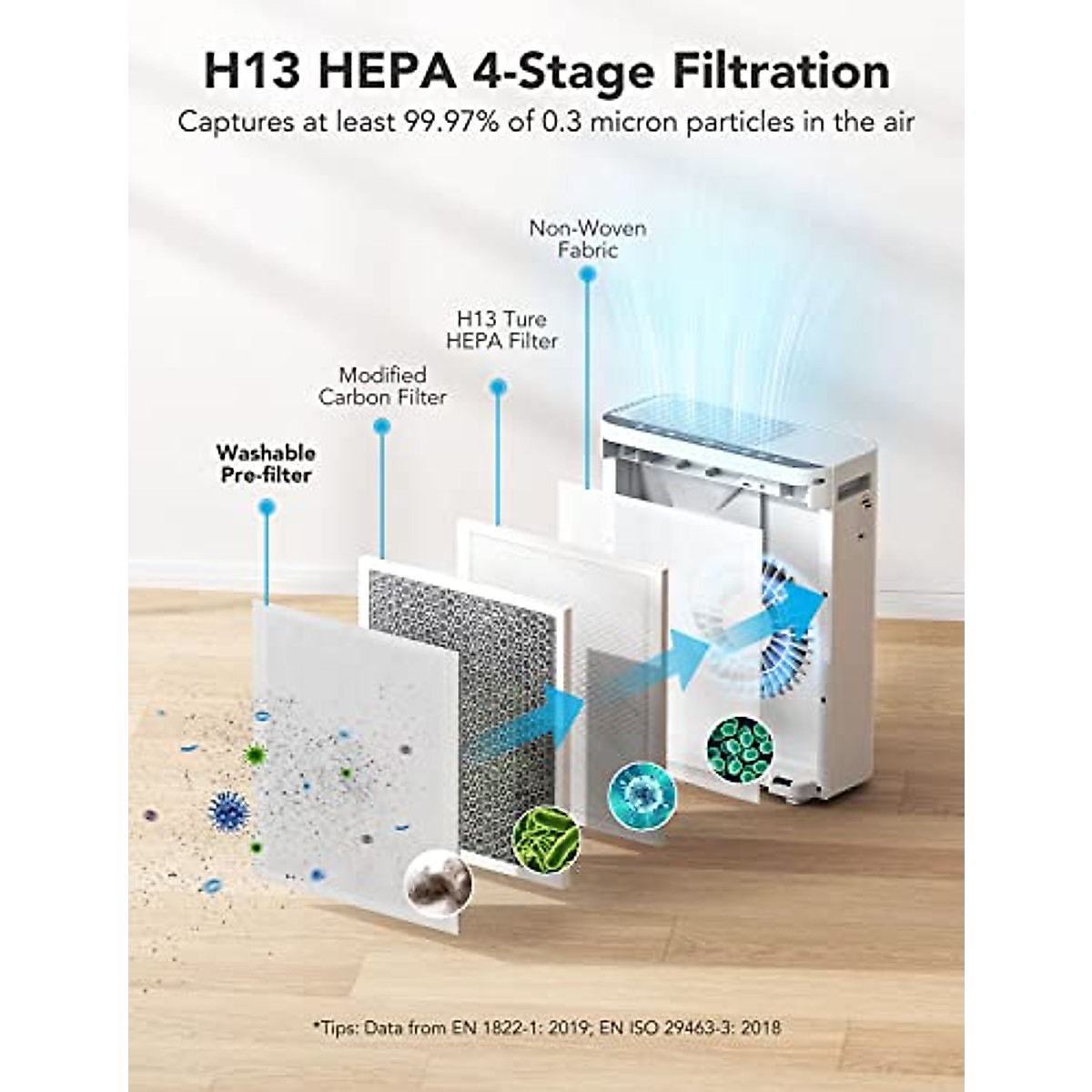 Govee Life Air Purifier Replacement Filter for H7123101, 4 Layers of Defense, 2 Pack