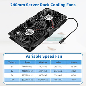 Neukniy 2X 120mm Computer Fan with AC Plug, AC 110V 120V 220V 240V Variable Speed Fan for Mining Machine Cabinet Chassis Server Workstation Cooling