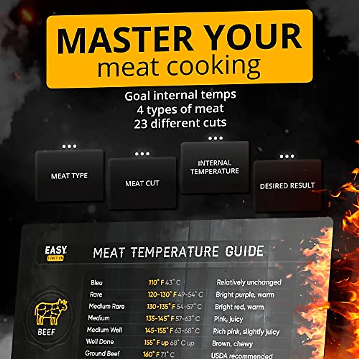 Easy Function Meat Temperature Magnet & Chart - 8x10 Roasting & Grill Cheat Sheet, for Grilling & Cooking - Magnetic Temp Guide with Recipes BBQ eBook