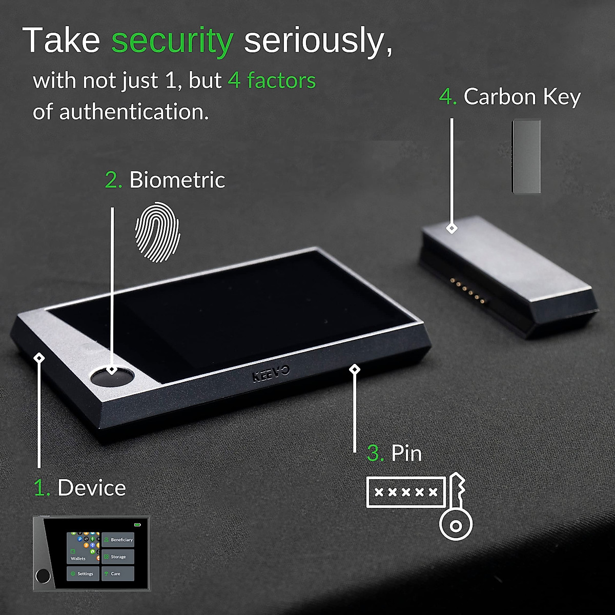 Keevo Model 1 Crypto Wallet (Cold Storage, Hardware Ledger) - Secure, Safe & Trusted Cryptocurrency Wallet & Ledger for Bitcoin (BTC), Ethereum (ETHER), NFT and Digital Assets