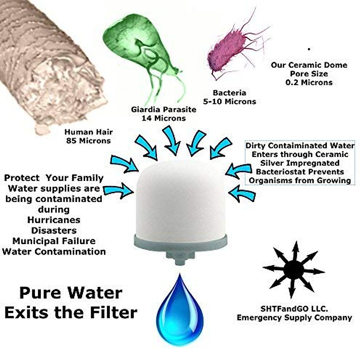 Gravity Water Filter Kit for DIY Purifier, Includes .2 Micron Ceramic Filter, Pre Filter, Dispenser, and Instructions by SHTFandGO