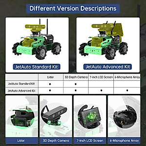 HIWONDER Jetson Nano Robot Voice Recognition Modeling SLAM Mapping/Navigation with 7In Touchscreen Robotic Car AI Vision Robotic Kit (Advanced Kit with SLAMTEC A1 Lidar)