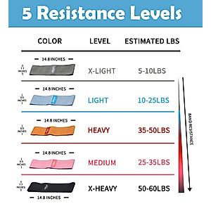 EILISON GLAMFIT Booty Resistance Bands for Women Legs and Butt (Set of 5), Exercise & Fitness Band - Cotton Loops Hip Thigh Glute Bands, Elastic Strength Squat Band (Level 5 - S - M - L- XL - XXL)