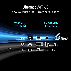 ASUS RT-AXE7800 Tri-band WiFi 6E (802.11ax) Router, 6GHz Band, ASUS Safe Browsing, Upgraded Network Security, Instant Guard, Built-in VPN Features, Parental Controls, 2.5G Port, AiMesh Support