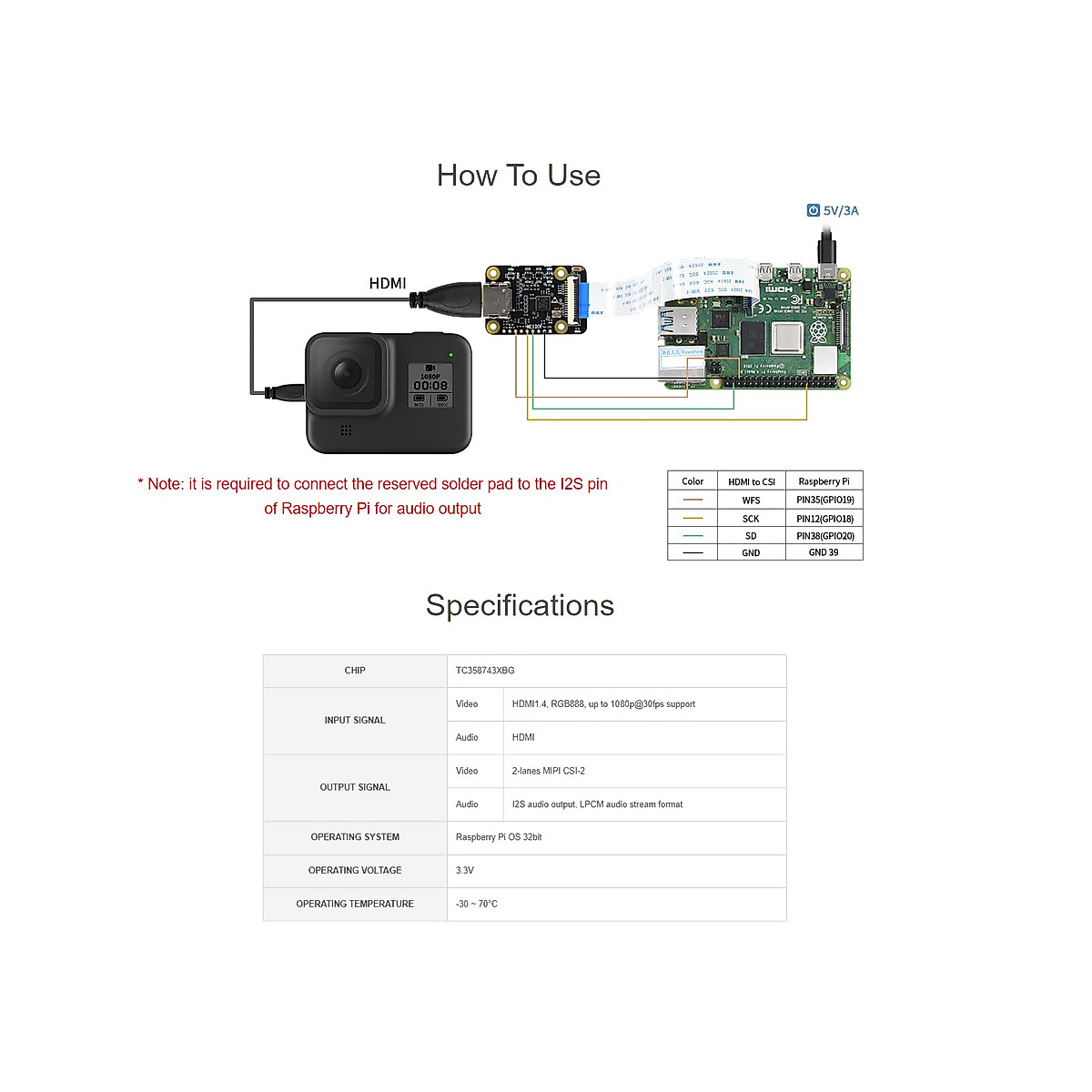 waveshare HDMI to CSI Camera Adapter, Support HDMI Input up to 1080p 30fps Compatible with Raspberry Pi 4B/3B+/3B/Pi Zero/Zero W,Raspberry Pi CSI Cameras