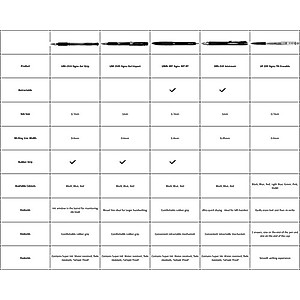 uni-ball Jetstream Retractable SXN-210 Rollerball Pen - Blue, Pack of 3
