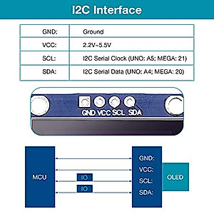 Frienda 2 Pieces 0.96 Inch Display Module 12864 128x64 Driver IIC I2C Serial Self-Luminous Display Board Compatible with Raspberry PI (White Light)
