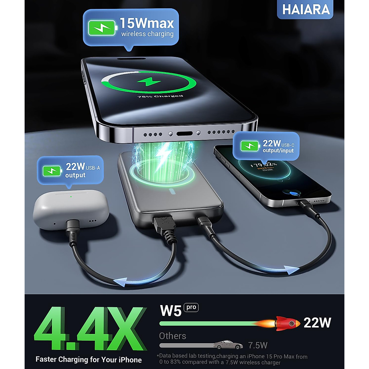 HAIARA for Magsafe Battery Pack, 10000mAh Magnetic Portable Charger with USB C Cable 20W PD Fast Charging, Slim & Lightweight Wireless Power Bank for iPhone 16/15/14/13/12 Series - Sky Grey