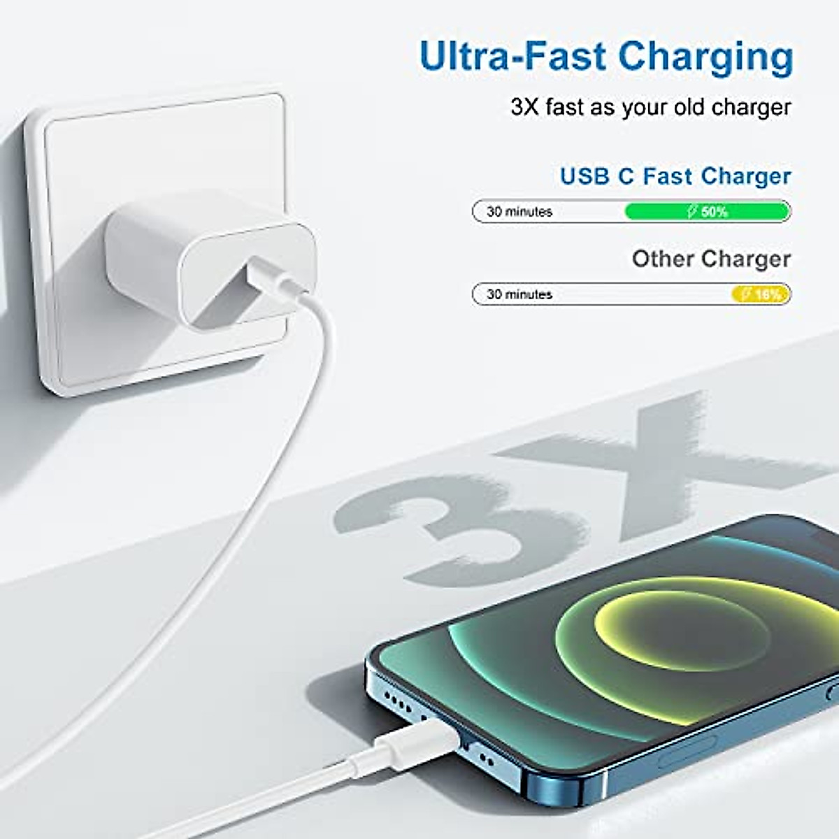 2 Pack iPhone 13 12 11 Fast Charger Block, Type C Fast Charging Charger Adapter with [Apple MFI Certified] USB C to Lightning Cable 6 ft Compatible with iPhone 14 13 12 11 Pro Max Mini…