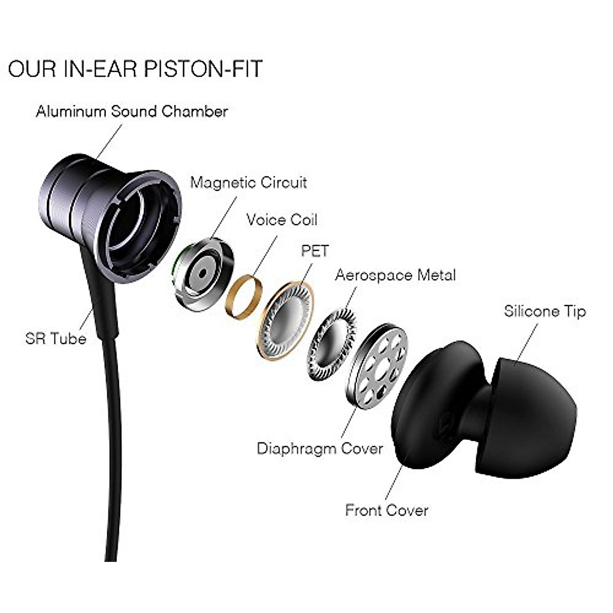 1MORE Piston Fit in-Ear Earphones Fashion Durable Headphones with 4 Color Options, Noise Isolation, Pure Sound, Phone Control with Mic for Smartphones/PC/Tablet - Black