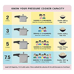 Prestige Deluxe Alpha Stainless Steel Pressure Cooker, 2 Liters/2.11 Quarts