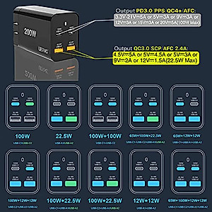 200W USB C Charger, URVNS PD 100W PPS 45W QC22.5W Super Fast Charging GaN Wall Charger with USB C Cable for MacBook iPhone 14 13 12 Pro Max iPad Samsung Pixel and More