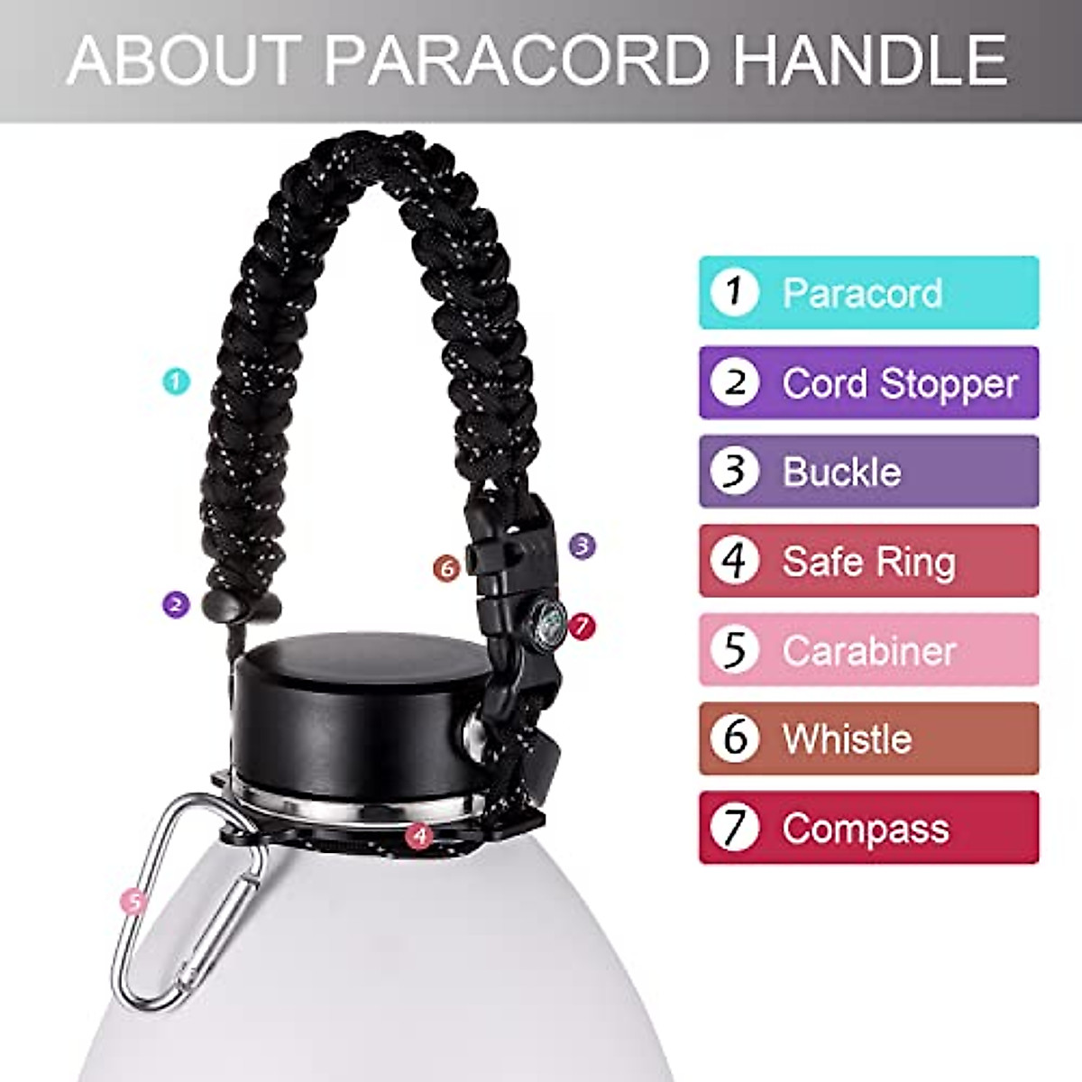 HAWSON Insulated Water Bottle 128oz with Straw Handle Lid Sport One Gallon Water Jug Stainless Steel Cold Water Bottles with Paracord Handle Wide Mouth Thermo Canteen Mug