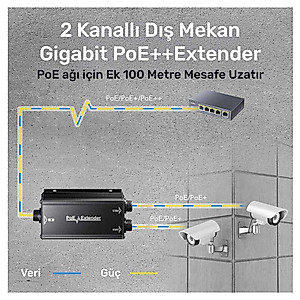 Cudy 2 Channel Gigabit Outdoor PoE Extender，2 Output PoE Ports, IP67 Waterproof, 10/100/1000Mbps, PoE Repeater/PoE Amplifier/PoE Booster, Wall-Mount, Comply with 802.3bt / 802.3at / 802.3af