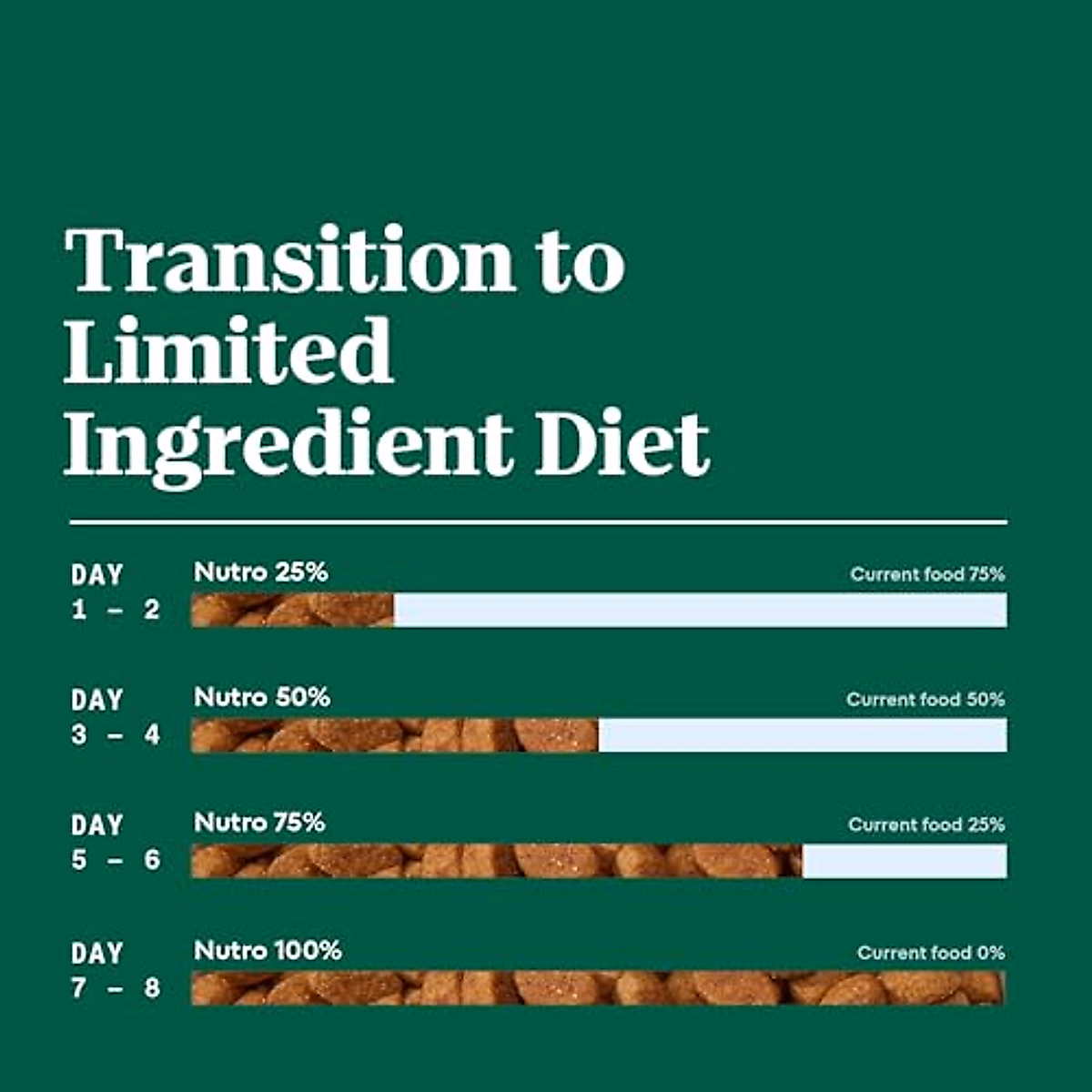 NUTRO Limited Ingredient Diet Adult Dry Dog Food Venison Meal & Sweet Potato Dog Kibble, 22 lb. Bag