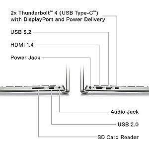Dell Inspiron 14 Inch FHD Business Laptop, AMD Ryzen 7 5825U, 32GB RAM, 1TB SSD, Windows 11 Pro, Fingerprint Reader, Backlit Keyboard, SD Card, USB-C, HDMI