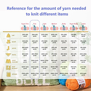 Milk Cotton Yarn,100g Yarn for Crochet,Amigurumi Yarn,Crochet Yarn for Crocheting,Cotton Yarn,Soft Yarn for Sweater,Hat,Socks,Baby Blankets(Emerald Green)