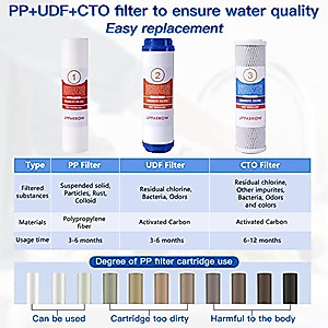 3 Pack 2.5"x10" 5 Micron Water Filter Cartridge, Replacement Whole House Water Filter Cartridge Sediment Filter Carbon Water Filter for 10 inch RO Water Filter System Under Sink Well Water