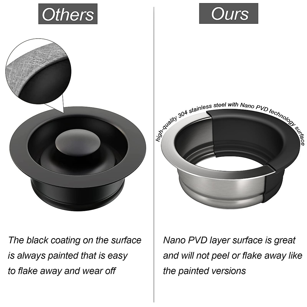 HausinLuck Garbage Disposal Flange, Black Garbage Disposal Drain Garbage Disposal Sink Flange and Stopper, Garbage Disposal Flange Plug For 3-1/2 Inch Drain Hole, Sink Flange and Stopper