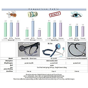 Standard Edition Dual Head Diagnostic Stethoscope by Kila Labs - Pink