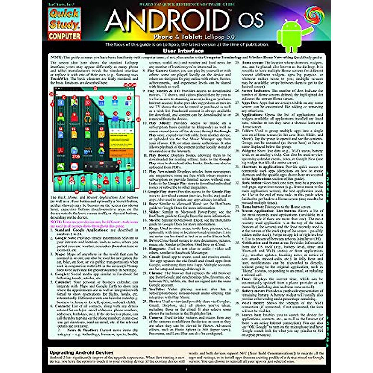 Android Os 5.0 Phone & Tablet