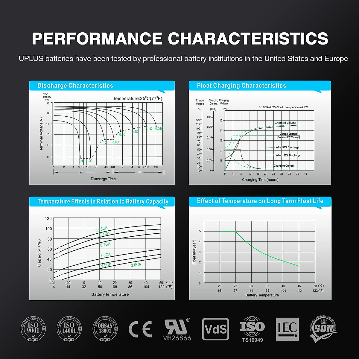 UPLUS 12V 7Ah Battery, SLA Rechargeable Battery for Security Alarm, Home Fire, Garage Doors, Razor E200 E200S E300 E300S MX350 MX400 Dirt Rocket Electric Dirt Bike, Replace ml7-12, EXP-1270
