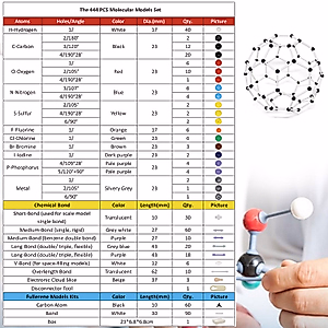 RELIANCER Molecular Model Kit,444PCS Organic Molecular Chemistry Set w/C60,Atoms,Bonds,Molecular Structures Building Kit for Chemistry Learning,STEM Science Kits for Teachers,Students,Young Scientists