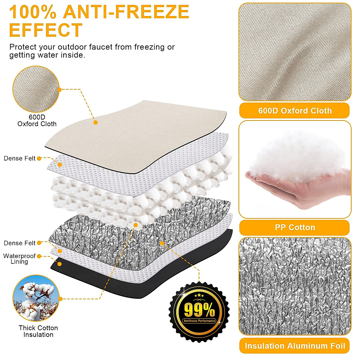 Cholila Cover Backflow Preventer Cover Insulated (5˚F) with Thicker 7 Layers Fabric - 16"W x 20"H with Aluminum Foil Backflow Cover for Winter Pipe Freeze Protection - Sprinkler Covers for Outside