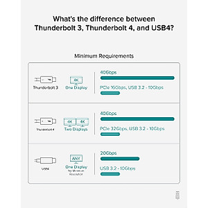 Plugable Thunderbolt 4 Cable [Thunderbolt Certified] 6.6ft USB4 Cable with 100W Charging, Single 8K or Dual 4K Displays, 40Gbps Data Transfer, Compatible with Thunderbolt, USB4, USB-C - Driverless