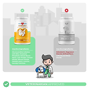 Joint Support and Skin & Coat Health Bundle - Turmeric, Omega 369, EPA & DHA Fatty Acids for Dog Shedding and Dry Skin.