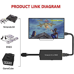 Y.D.F N64 to HDMI Converter, HD Link Cable for N64, Nintendo 64 to HDMI Compatible Nintendo 64/ Game Cube/SNES/SFC（Plug and play, no power supply required.）
