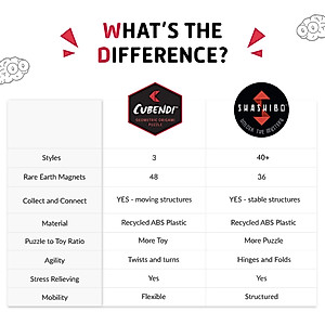 CUBENDI Geometric Origami Puzzle - Infinity Fidget Cube for Adults, Kids & Teens – Mesmerizing & Magnetic Shape Shifting Box w/48 Rare Earth Magnets - by Fun in Motion Toys (Scribble)