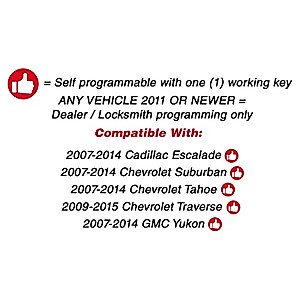 KeylessOption Keyless Entry Remote Control Car Key Fob Replacement for 15913427 with Key