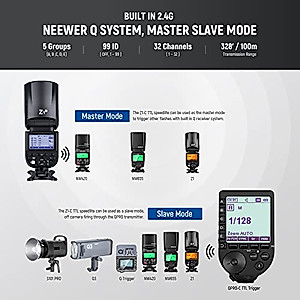 NEEWER Z1-C TTL Round Head Speedlite Flash Kit Compatible with Canon, 76Ws 2.4G 1/8000s HSS Flash with Modeling Lamp, Two 2600mAh Lithium Battery and USB Charger, 480 Full Power Shots, 1.5s Recycling