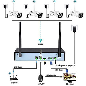 Eversecu 4CH Smart Wireless Security Camera System 4pcs 2K 3MP Outdoor Cameras & DVR Kit Support Face Capture/Record&Playback, Line Crossing/Intrusion Detection, Smartphone PC Remote View